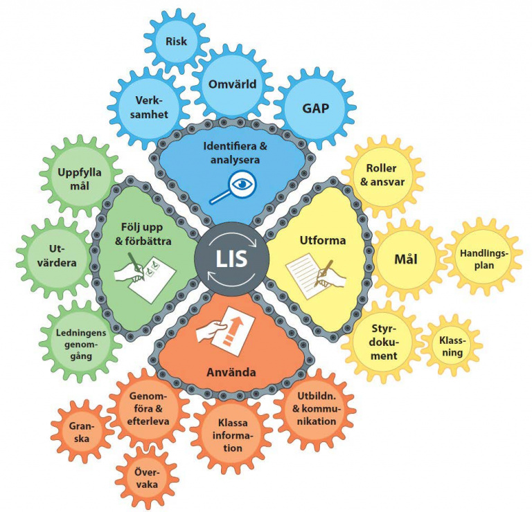 Granskning av kommunens informationssäkerhet | Säters kommun